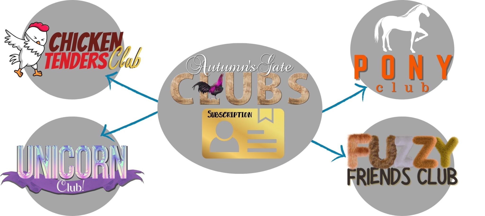 Clubs - Autumn's Gate